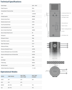 Apricus All in one Hot Water Heat Pumps Adelaide